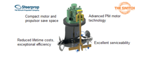 The Switch, Steerprop and super-new propulsion unit | The Switch