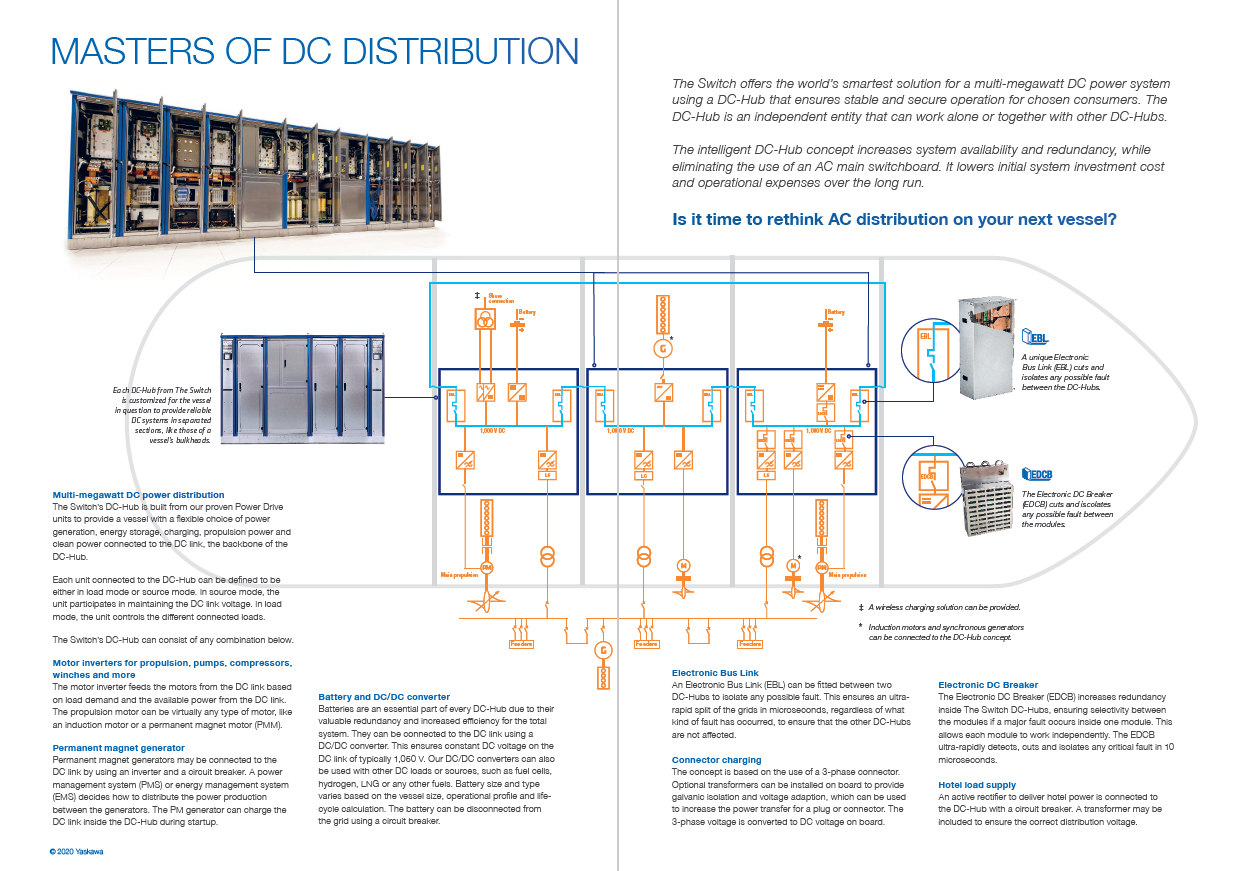 Masters of DC distribution | The Switch
