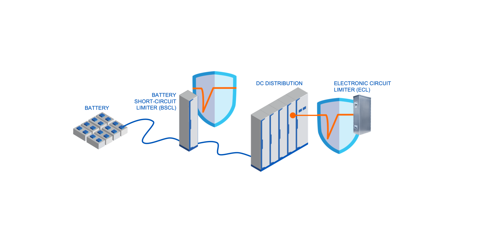 The Switch to supply DC-Hub and unique protection devices for world’s ...